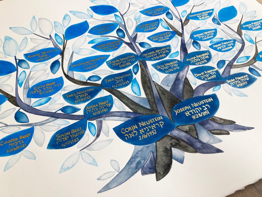 ANCESTRY & FAMILY TREES – ElenaBerlo OnceUponaPaper™