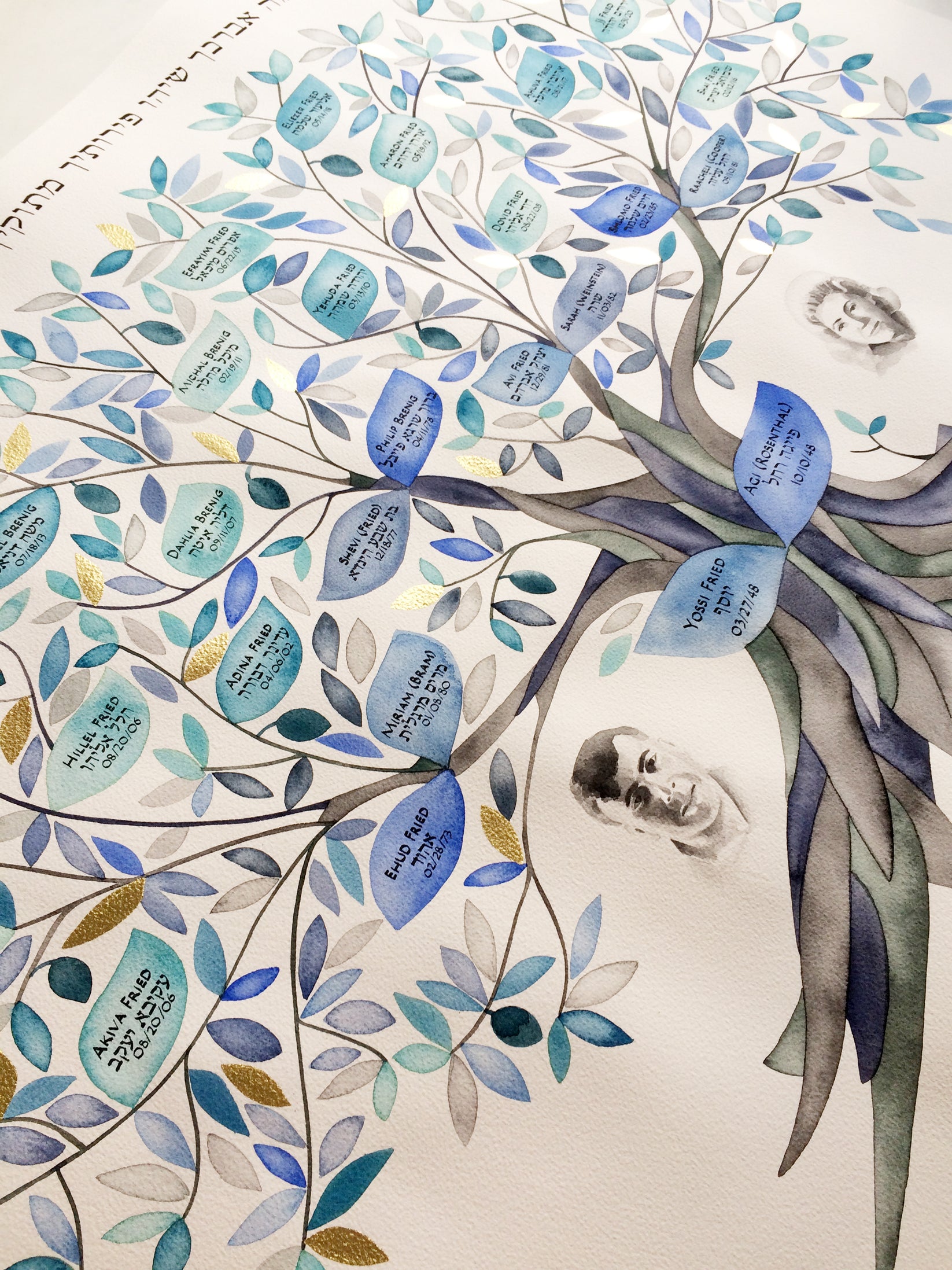 Custom Ancestry Tree watercolor painting with family portraits ...