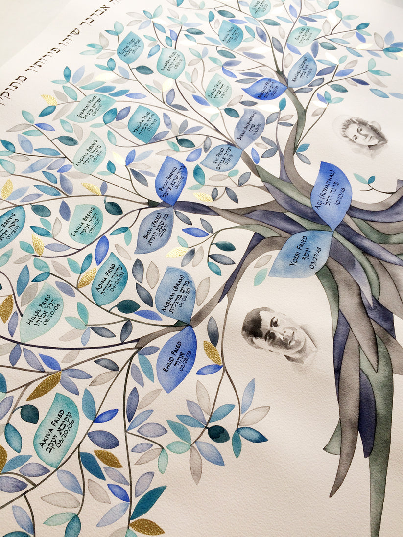 Custom Ancestry Tree watercolor painting with family portraits ...