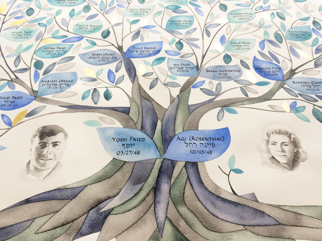 Custom Ancestry Tree watercolor painting with family portraits ...